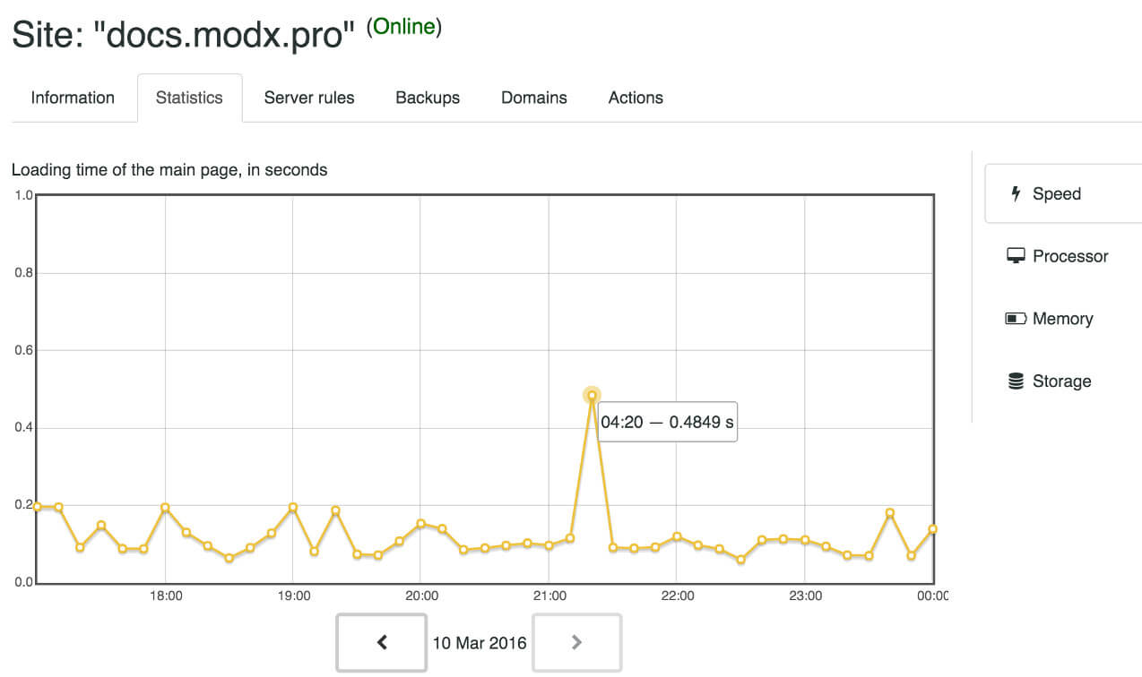 Hosting for MODX / modhost.pro